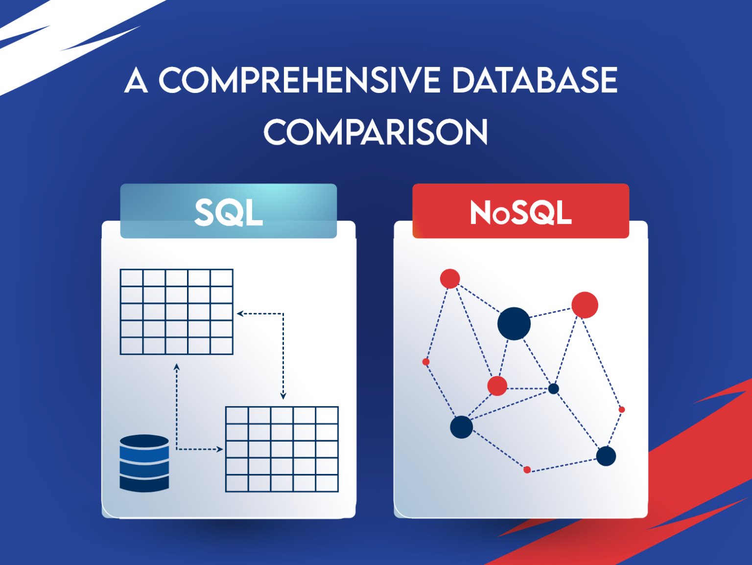 SQL Vs NoSQL A Comprehensive Database Comparison AssortTech