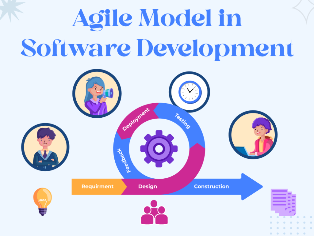 Agile Methodology for Faster Software Development