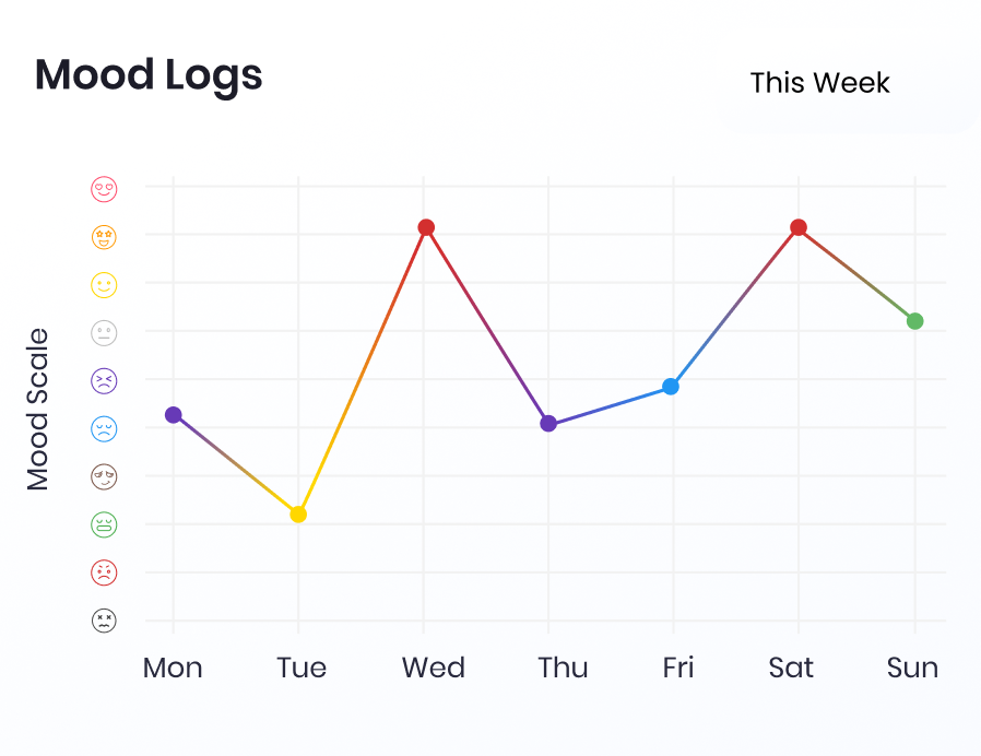 AI-Based Predictive Analytics in Healthcare Apps | AssortTech